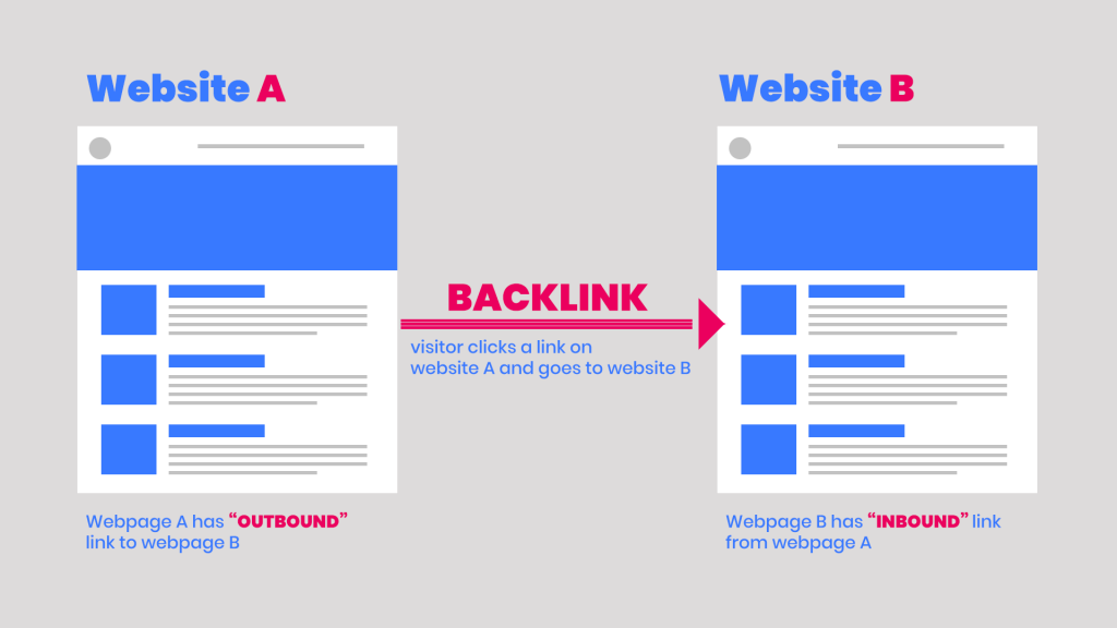What are Backlinks - ChamRun